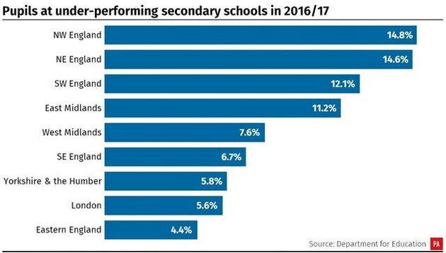 More Than 260,000 Pupils In Under-Performing Schools, Figures Show ...