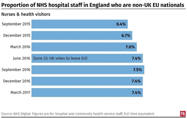 NHS Facing ‘Major Challenges’ As Number Of Nurses And Midwives Leaving ...