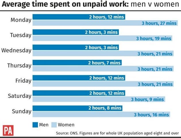 Give Us A Break! Men Sneak More Leisure Time | HuffPost UK