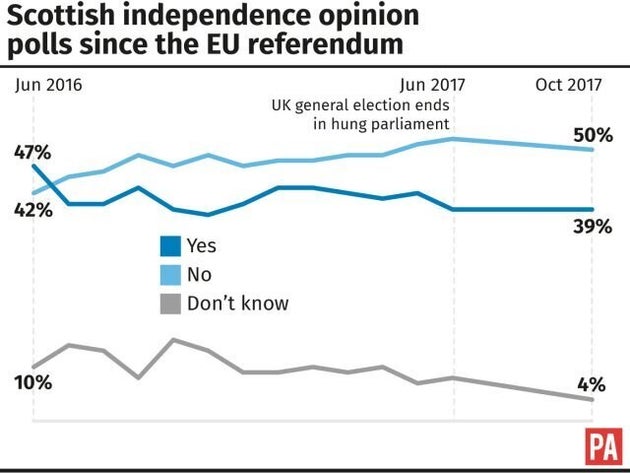 Sturgeon: SNP Still Has Mandate For Second Independence Referendum ...