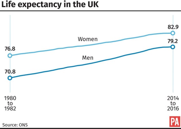 UK Life Expectancy Increases Slightly, Although Progress Slows ...