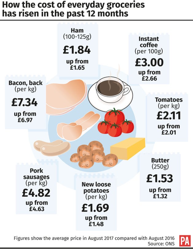 Inflation Increases Amid Rising Clothing And Fuel Prices | HuffPost UK