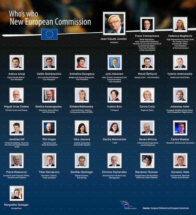 New European Commission: Upcoming Laws That Will Affect Your Life ...
