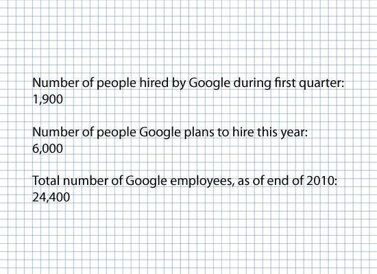 Numbered: The Week's Must-See Tech Stats | HuffPost Impact