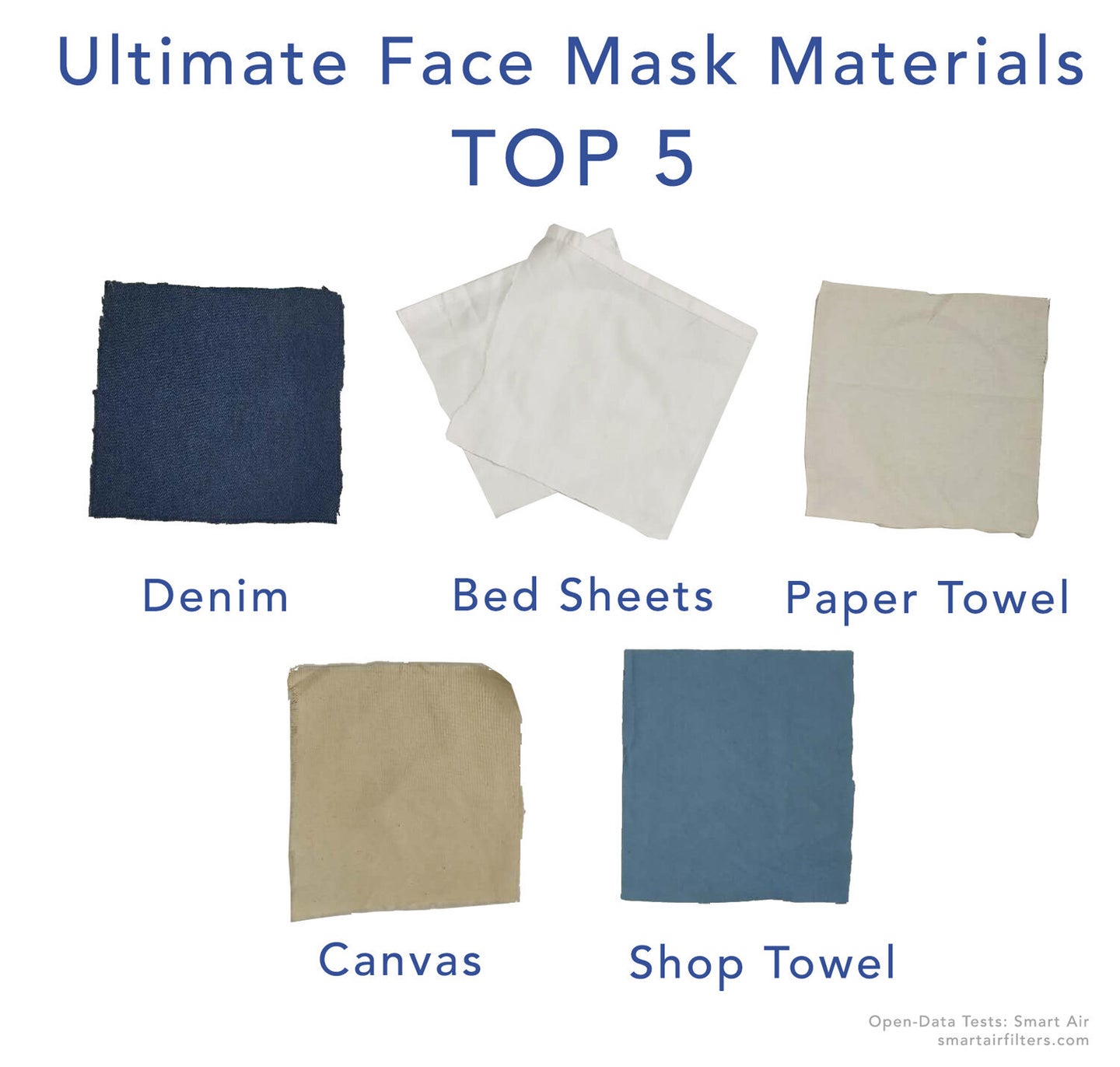 The Best Coronavirus Face Mask Materials, According To A New Study ...