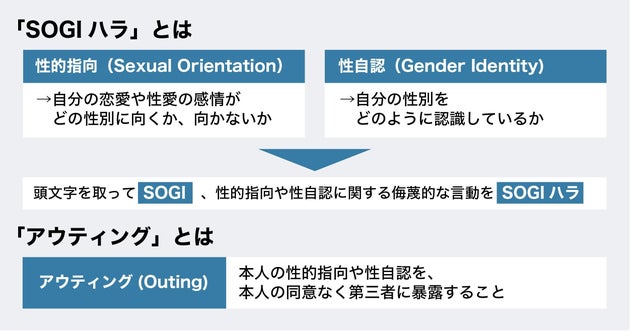 「パワハラ防止法」施行。企業の「SOGIハラ」対策が義務に | ハフポスト