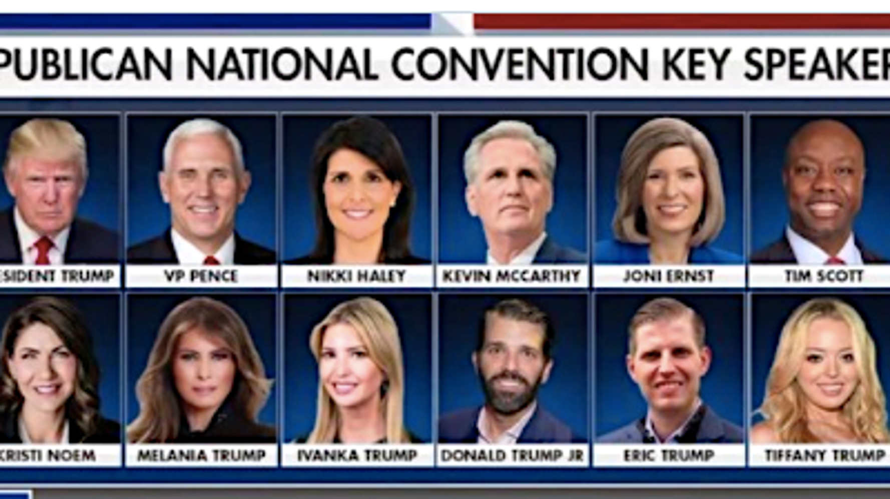 Trump convention will feature a LOT of Trump’s safe family and friends….