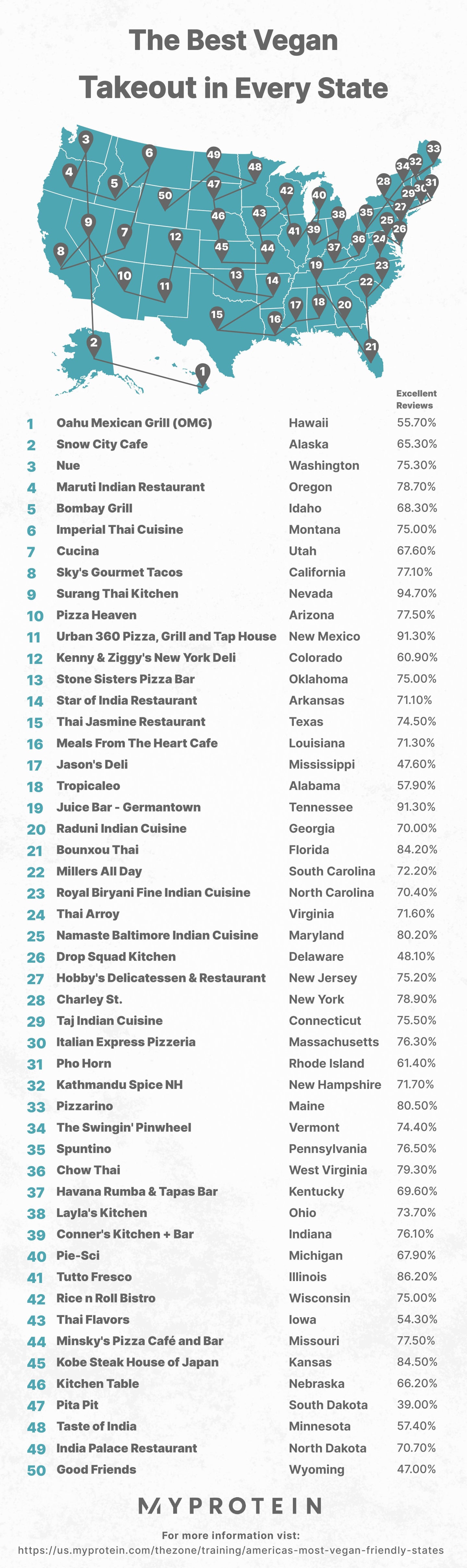This Is The Best City In The U.S. If You're Vegan | HuffPost Life