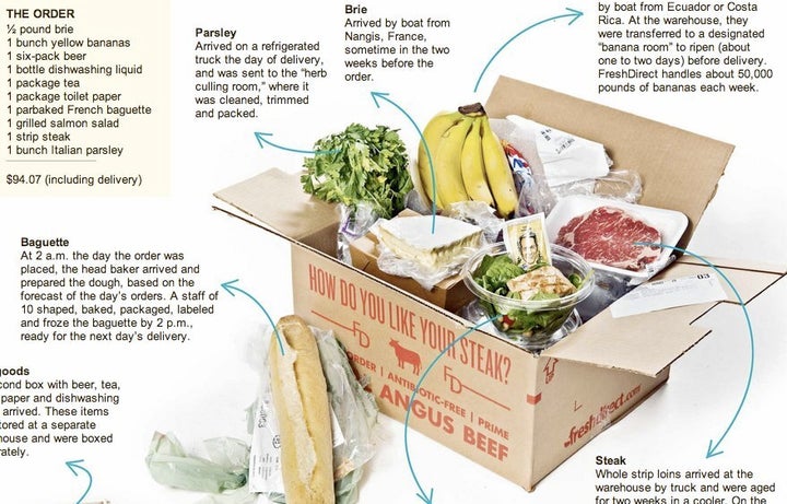 The Story of a FreshDirect Order | HuffPost Life