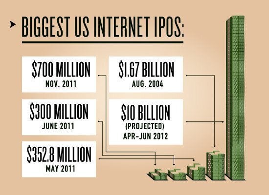 Facebook IPO: The Facts and Figures Behind One Of The Largest Offerings ...