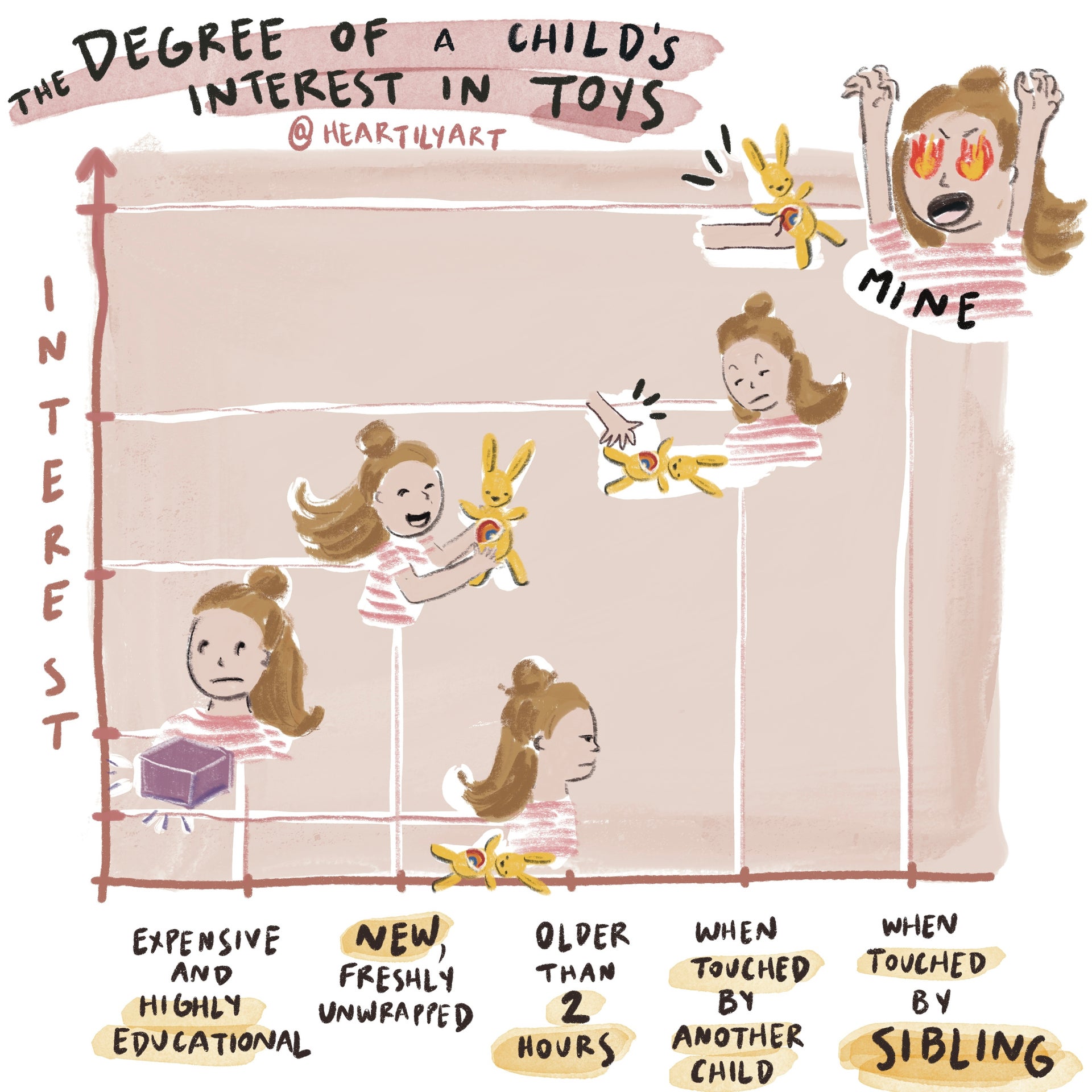 These Relatable Comics Sum Up Sibling Relationships Perfectly ...