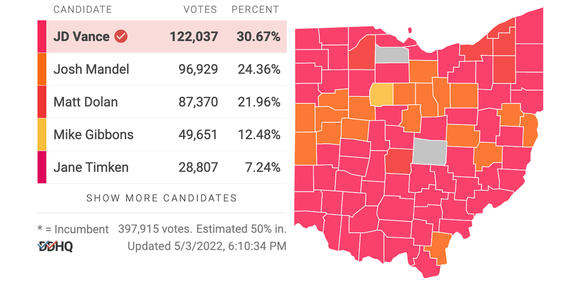 2022 Primary Election Results For Ohio And Indiana | HuffPost Latest News