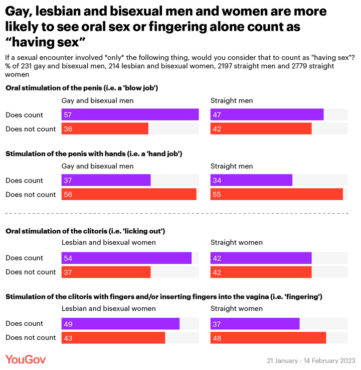 Heres What Brits Actually Think Counts As Sex Huffpost Uk Life
