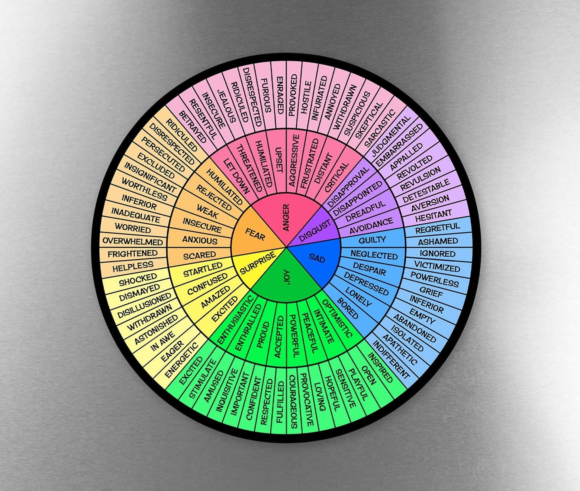 8 Feelings Wheels To Help You Navigate Your Emotions | HuffPost Life