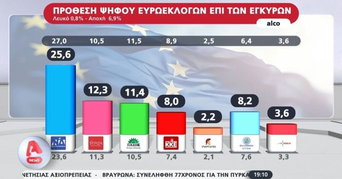 Δημοσκόπηση: Προβάδισμα της ΝΔ στις ευρωεκλογές – Κερδισμένο από την ...