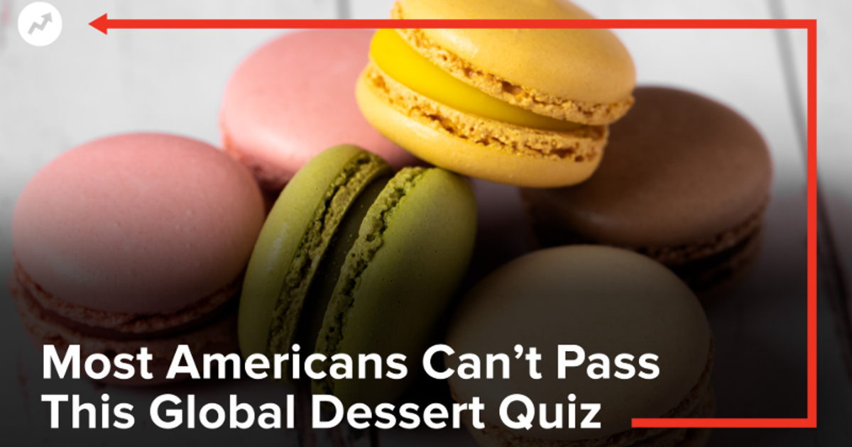 Most Americans Can't Pass This Global Dessert Quiz | HuffPost Videos