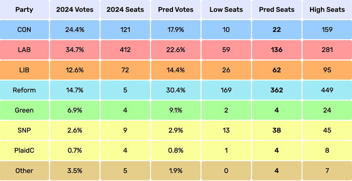 Nigel Farage Leads In Latest Polls For Commons Majority | HuffPost UK ...