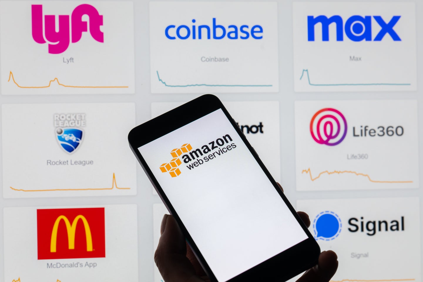 Amazon Outage Explained: Here’s How To See If You Were Affected ...