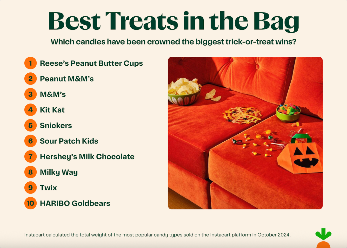 Halloween Candy Trends By State In 2025 | HuffPost Life