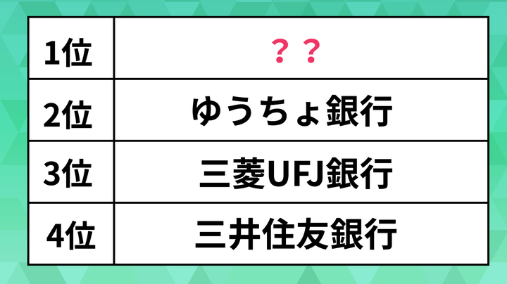 好きな「銀行」ランキング。ゆうちょや三菱UFJを抑えた1位、その理由とは？ | ハフポスト アートとカルチャー