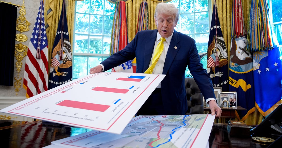 Trump Brags About Iran War By Posting Bonkers Chart | HuffPost Latest News