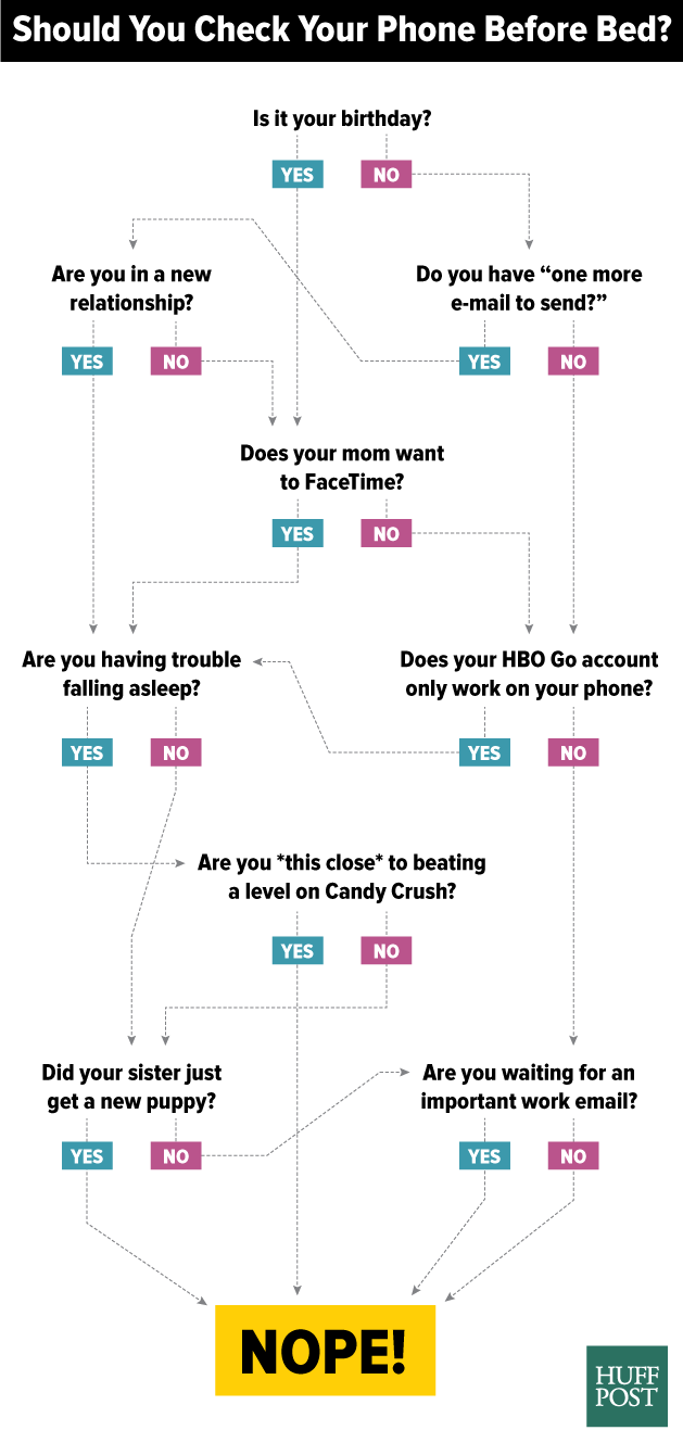 Should You Check Your Phone Before Bed? | HuffPost